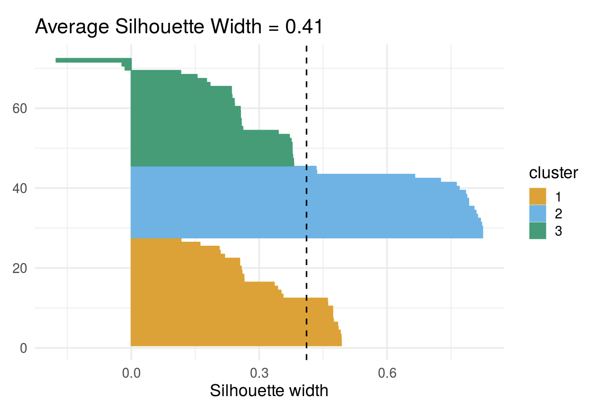 K-means Clustering Shiny Dashboard | Brendan Cullen